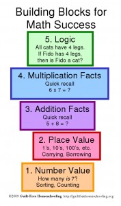 Workshop Wednesday: Building Blocks for Success in Math — Guilt-Free ...
